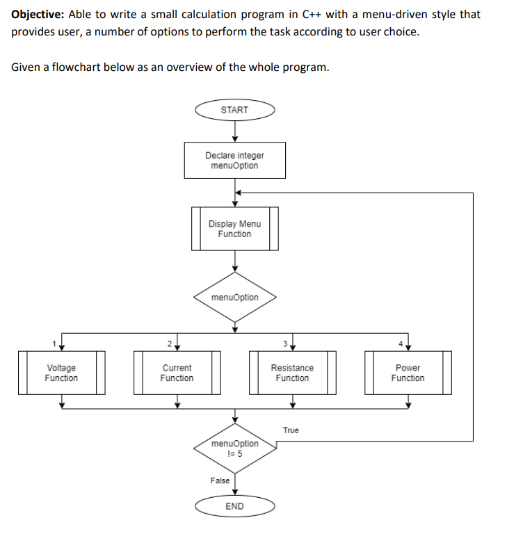 Solved Objective: Able to write a small calculation program | Chegg.com