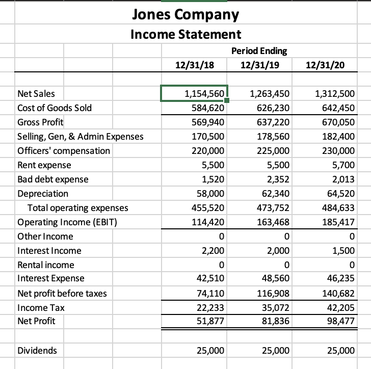 Solved Jones Company Income Statement Period Ending | Chegg.com