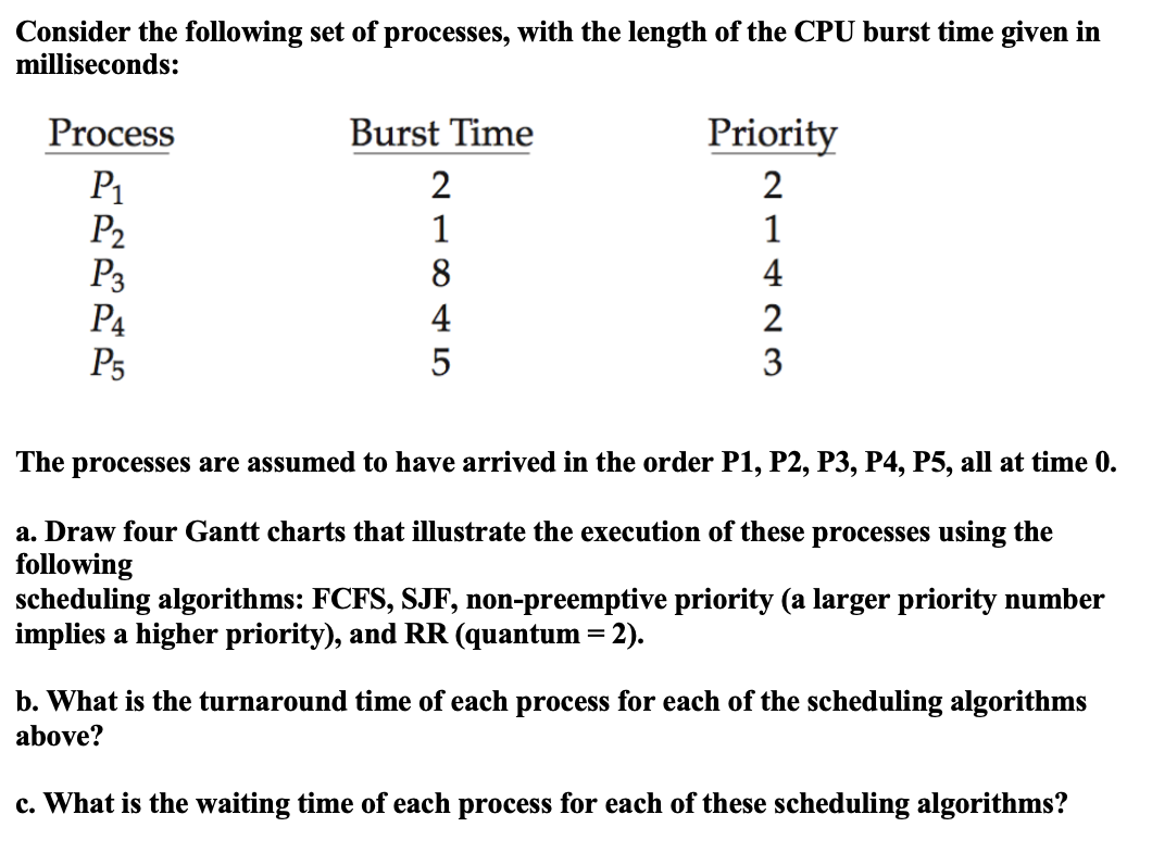 Solved Consider the following set of processes, with the | Chegg.com