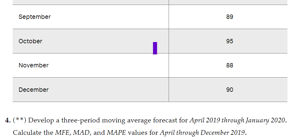 Solved Summary: Forecasting 1. (**) Develop a | Chegg.com