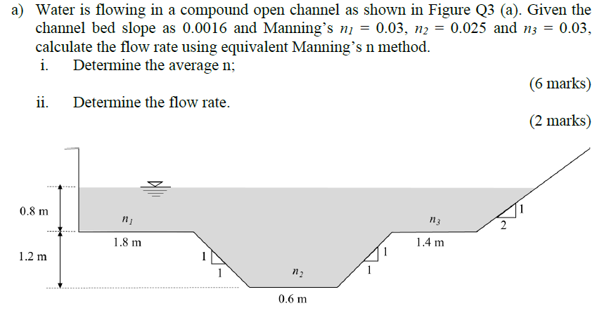 Solved a) Water is flowing in a compound open channel as | Chegg.com