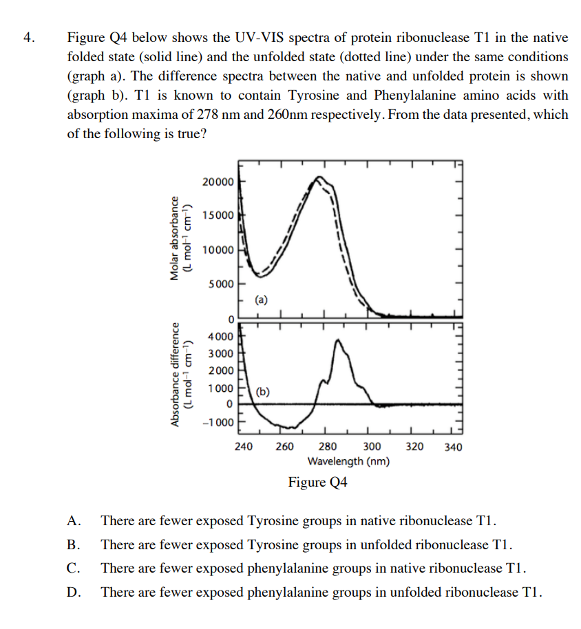 Solved Figure Q4 below shows the UV-VIS spectra of protein | Chegg.com