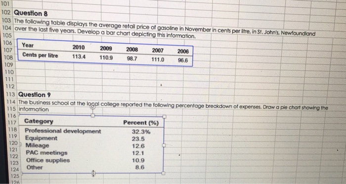 Solved 101 102 Question 8 103 The following table displays | Chegg.com