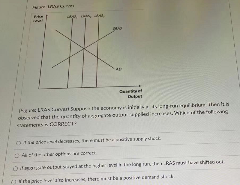 Solved Figure: LRAS Curves Price Level LRAS, LRAS, LRAS, | Chegg.com