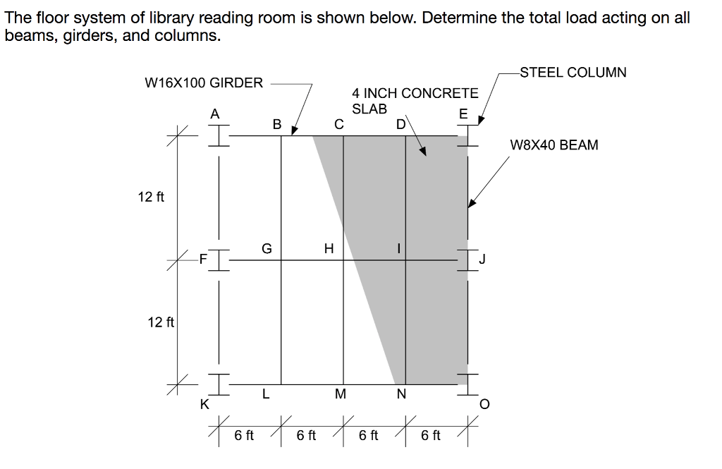 Solved The floor system of library reading room is shown | Chegg.com