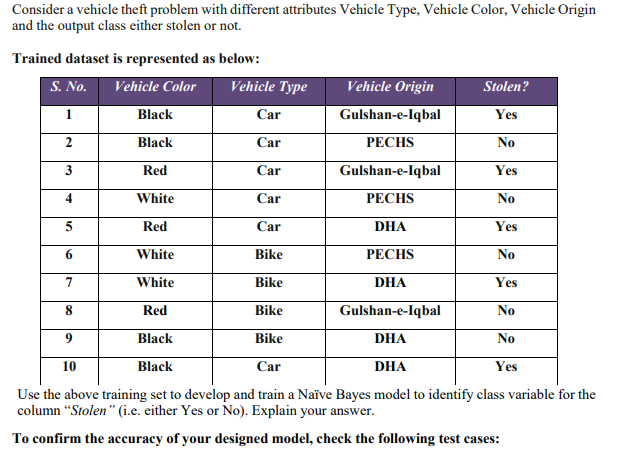 Solved Consider a vehicle theft problem with different | Chegg.com