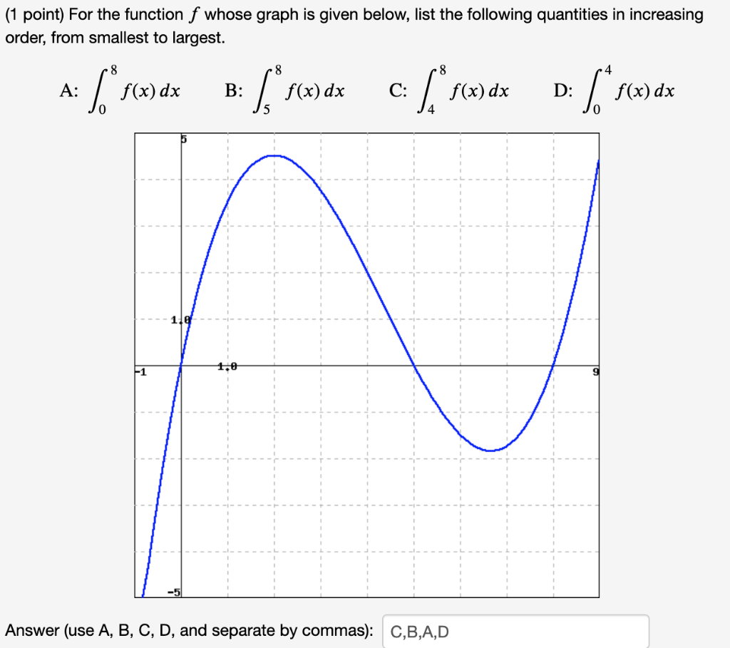 Solved For the function 𝑓f whose graph is given below, | Chegg.com