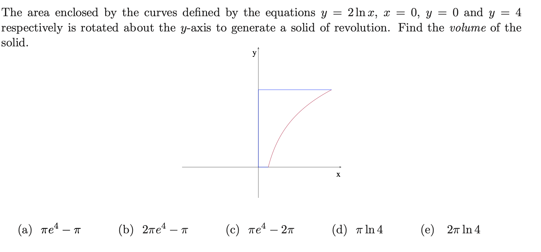 Solved The area enclosed by the curves defined by the | Chegg.com