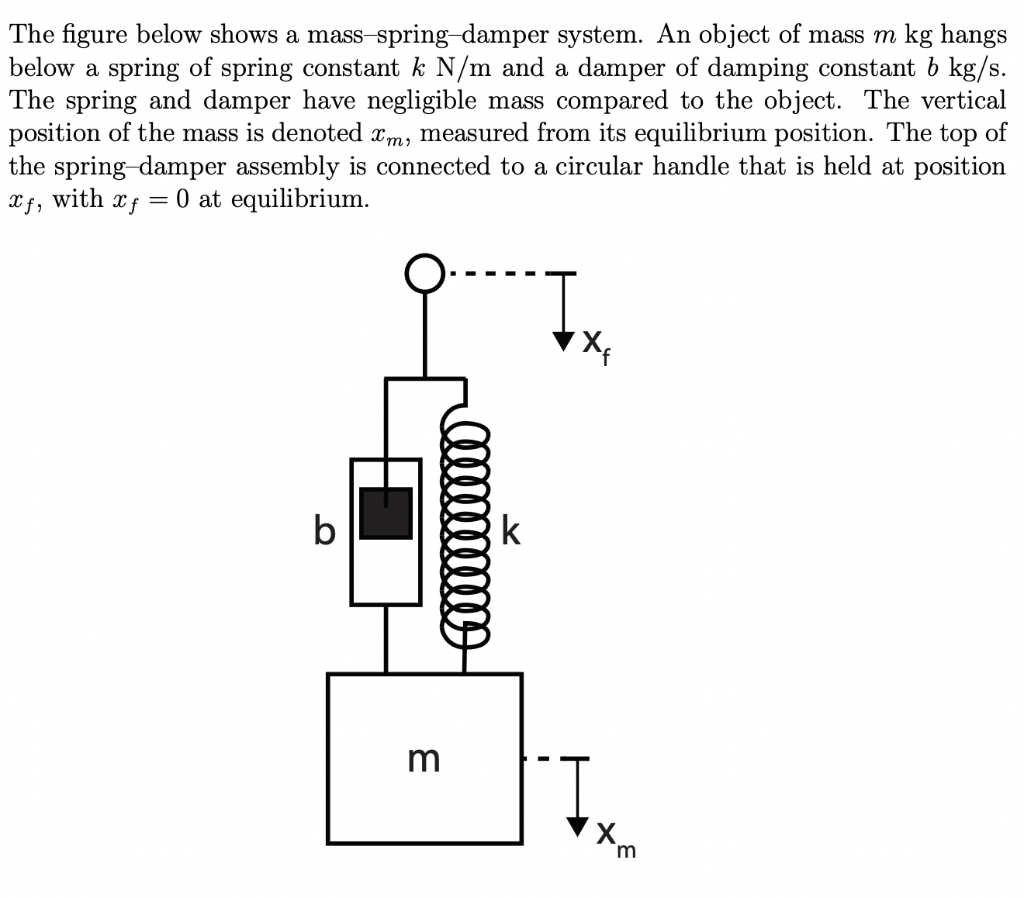 Solved The figure below shows a mass-spring-damper system. | Chegg.com