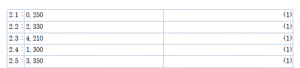 Solved Consider A Simple Segmentation System That Has The 