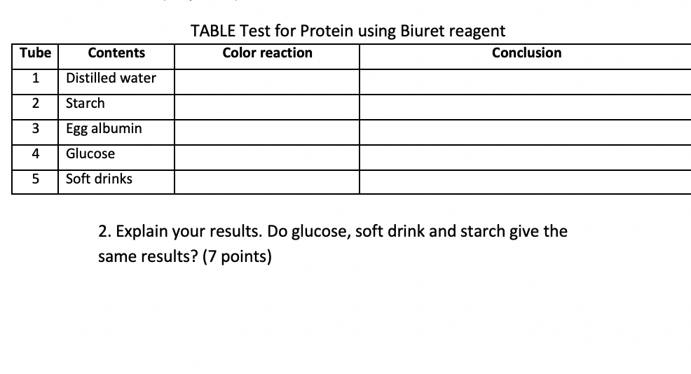 Solved TABLE Test for Protein using Biuret reagent Color | Chegg.com
