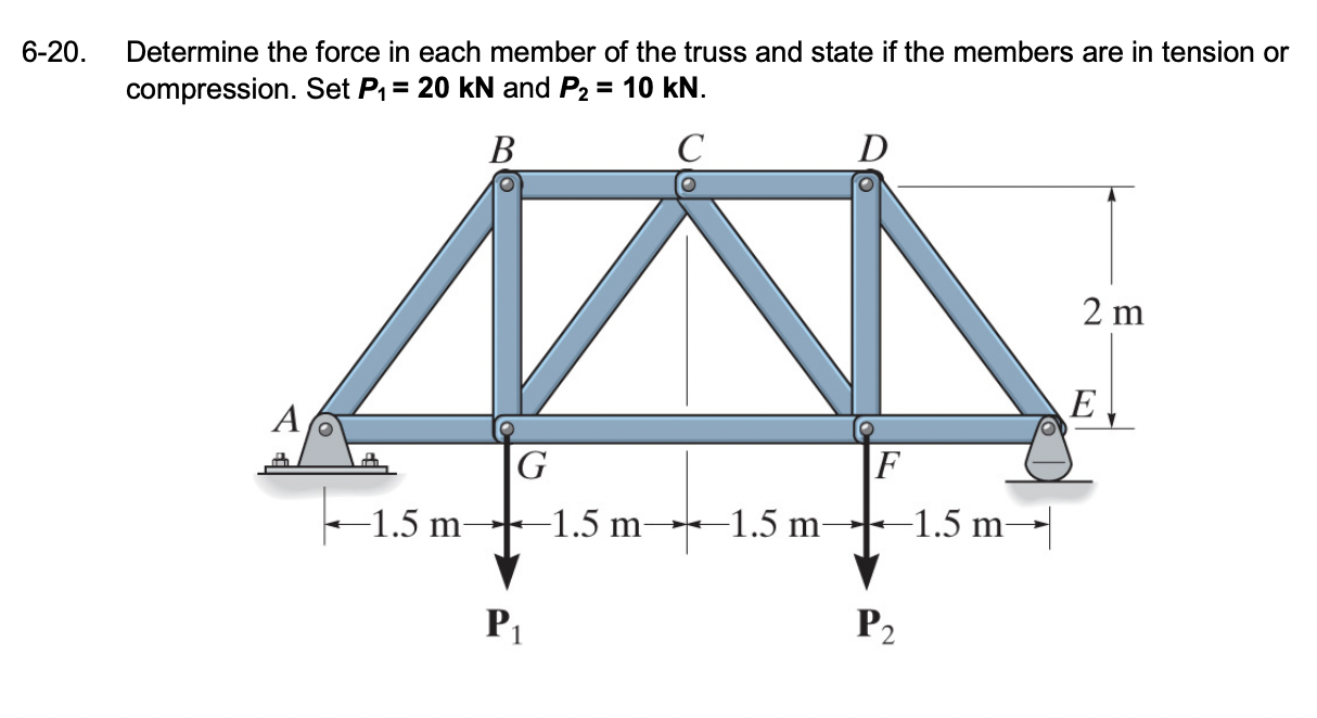 Solved 6-20. Determine the force in each member of the truss | Chegg.com