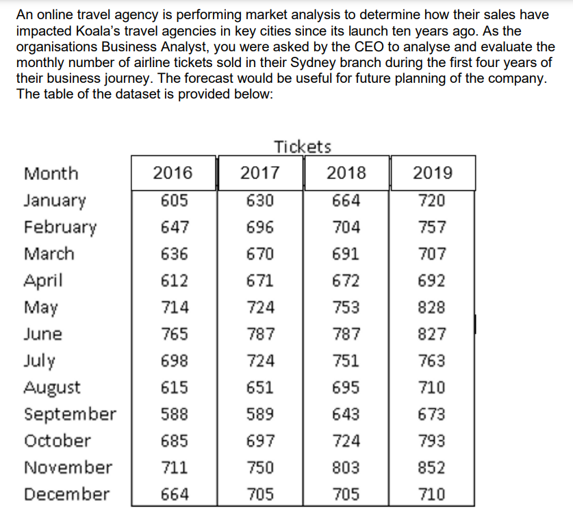 Solved Does A Linear Trend Appear To Fit These Data Well If