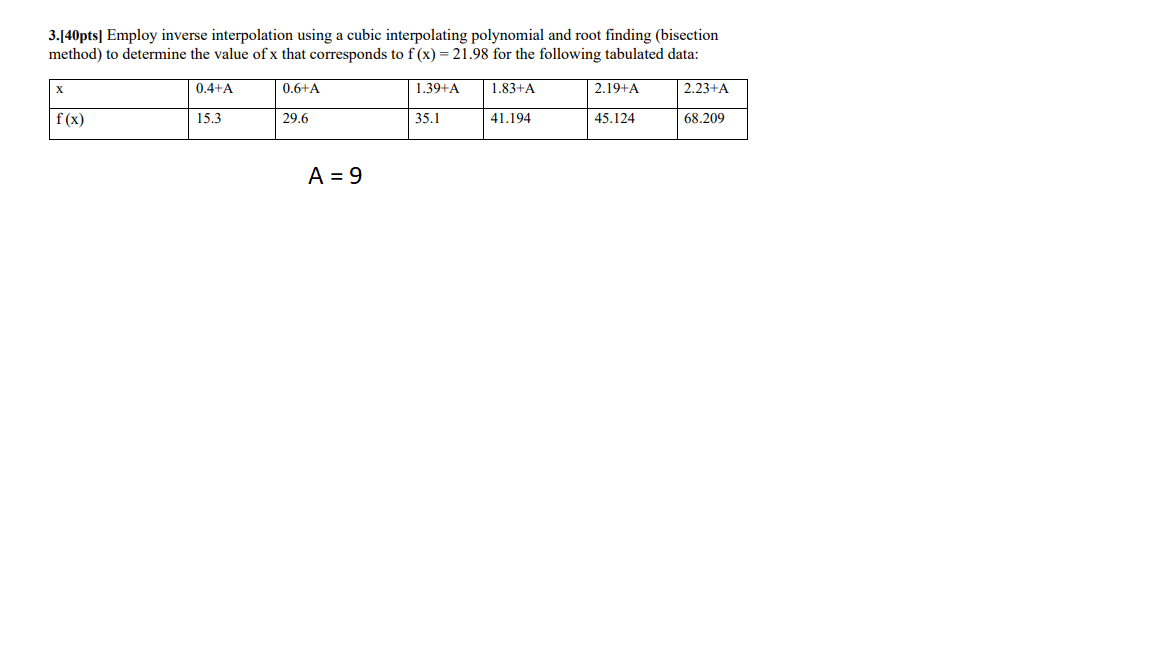 Solved 3.[40pts] Employ inverse interpolation using a cubic | Chegg.com