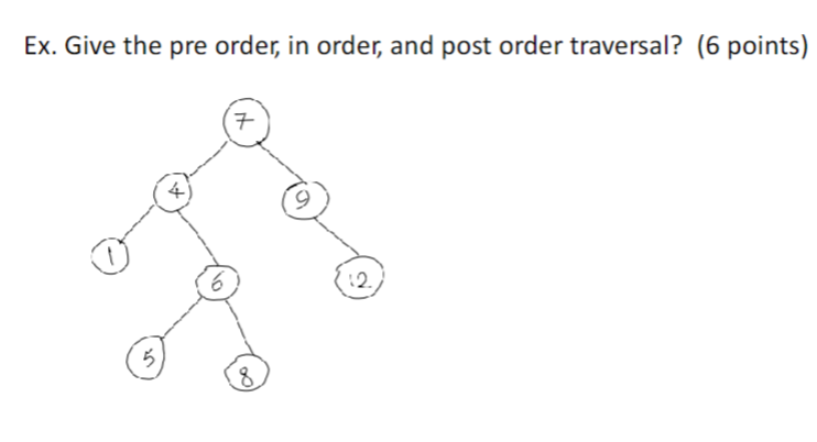 Solved Ex. Give the pre order, in order, and post order | Chegg.com