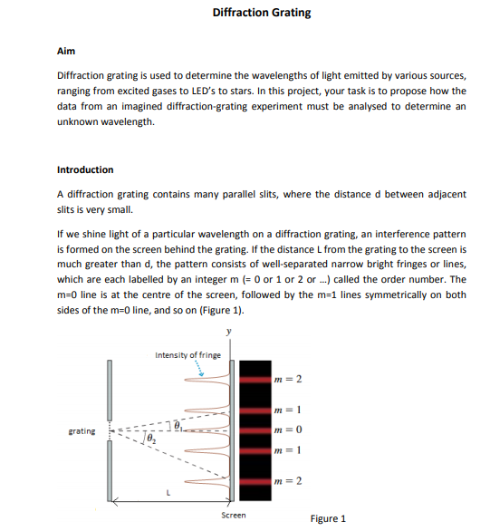 Solved Diffraction Grating Aim Diffraction grating is used | Chegg.com