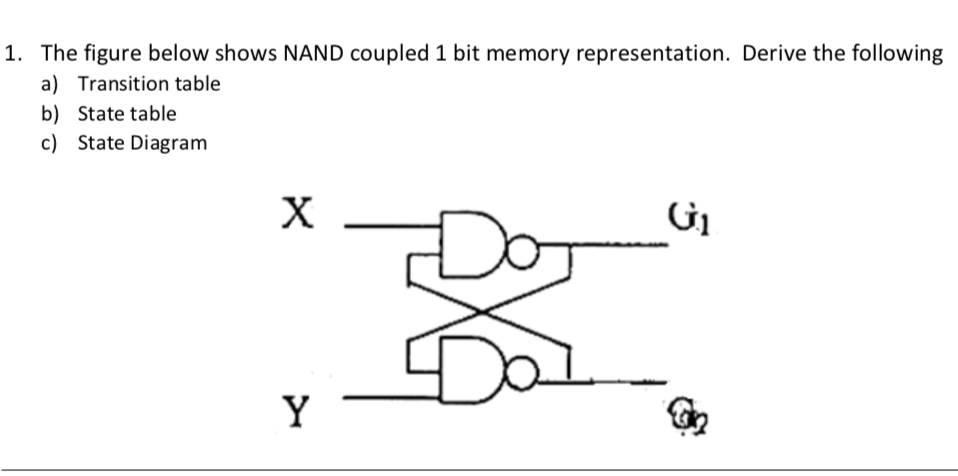 Solved The figure below shows NAND coupled 1 bit memory | Chegg.com