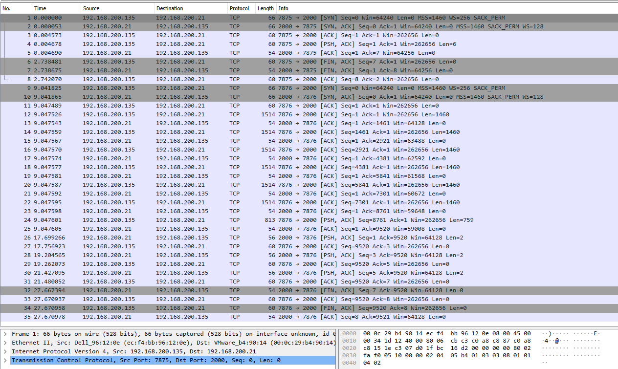 Solved What is the well-known port used in the first TCP | Chegg.com