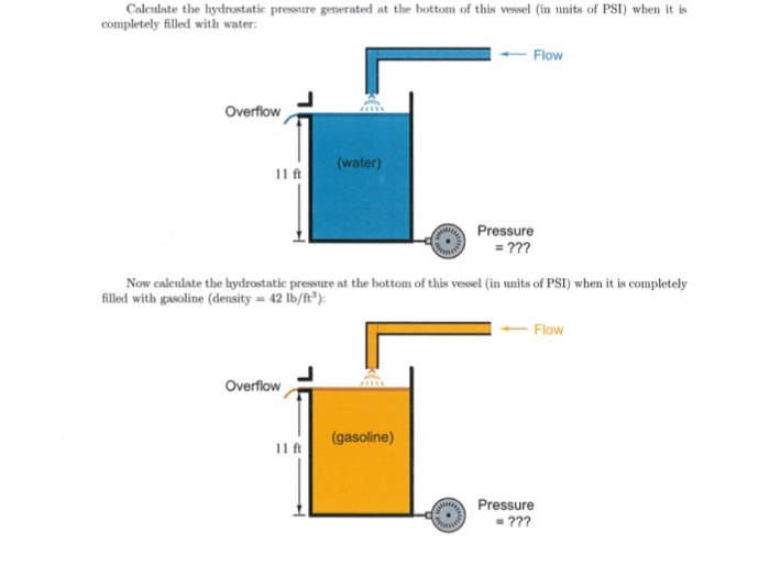 Solved Calculate The Hydrostatic Pressure Generated At The