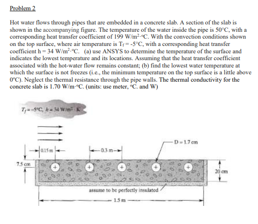 Solved Hot water flows through pipes that are embedded in a | Chegg.com