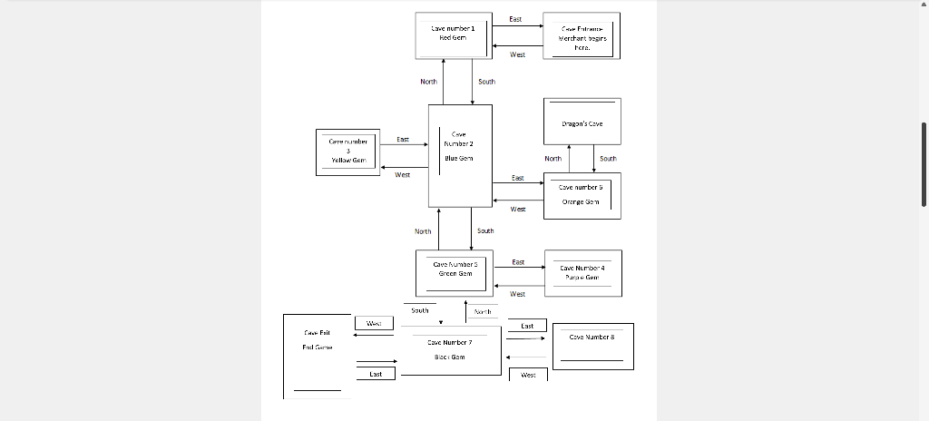 Solved In Project One, you designed pseudocode or flowcharts | Chegg.com