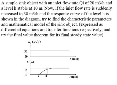Solved A simple sink object with an inlet flow rate Qi of 20 | Chegg.com