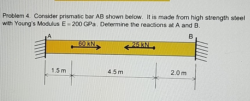 Solved Problem 4. Consider prismatic bar AB shown below. It | Chegg.com