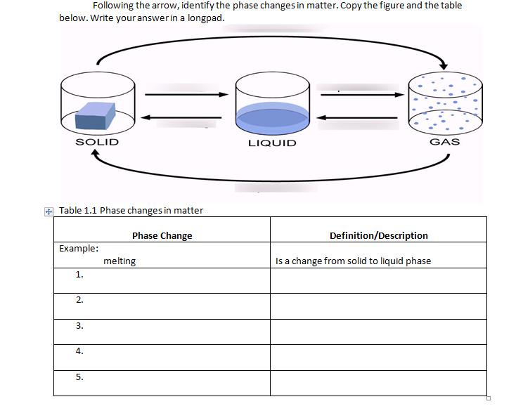 Solved Following the arrow, identify the phase changes in | Chegg.com