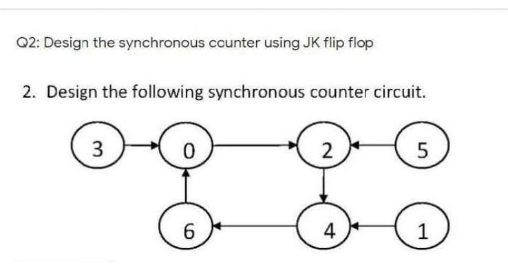 Solved Q2: Design the synchronous counter using JK flip flop | Chegg.com
