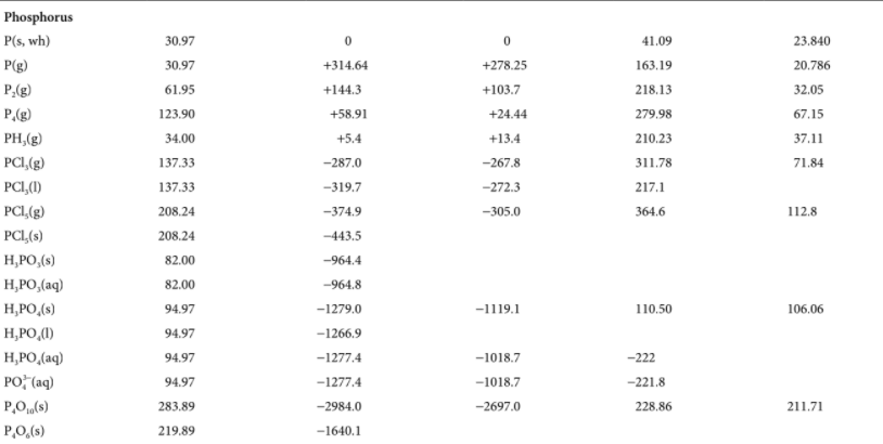 Solved 1. Calculate Ar Hº, ArSº, and A,Gº for each of the | Chegg.com