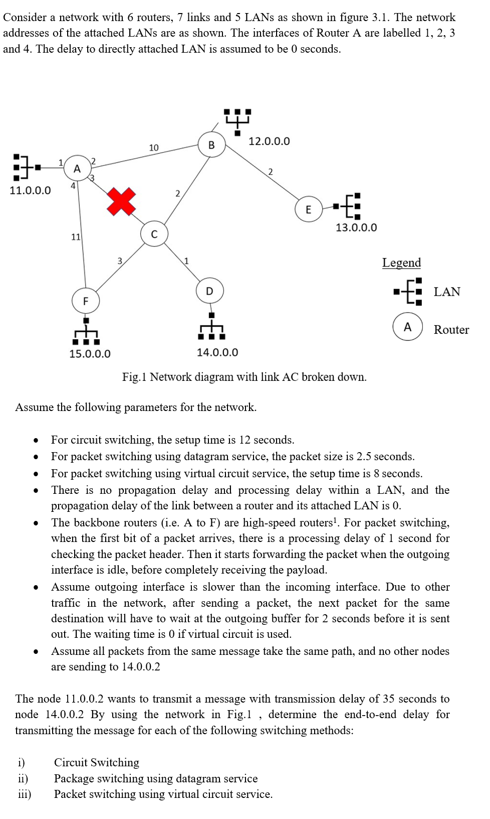 Consider a network with 6 routers, 7 links and 5 LANs | Chegg.com