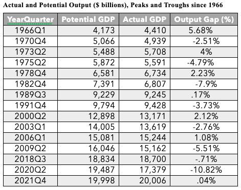Solved The Table gives the Natural and Actual Rate of | Chegg.com