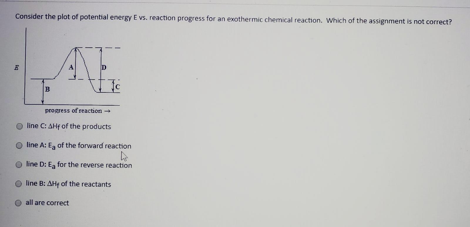 Solved Consider The Plot Of Potential Energy Vs Reaction