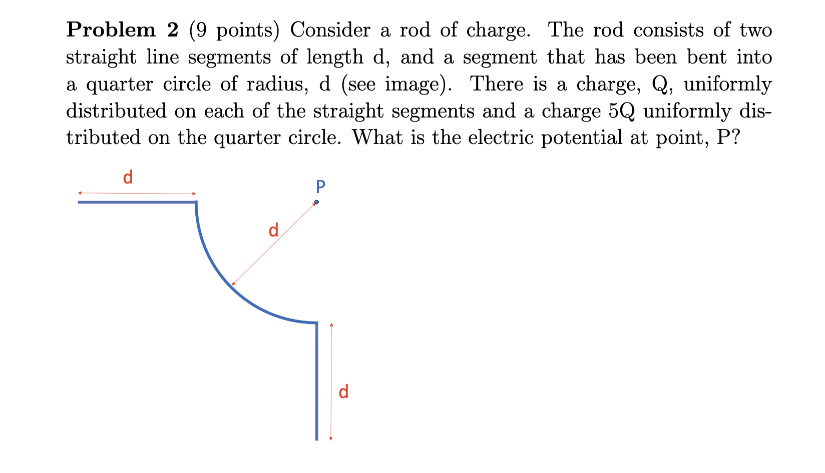 Solved Problem 2 (9 ﻿points) ﻿Consider a rod of charge. The | Chegg.com