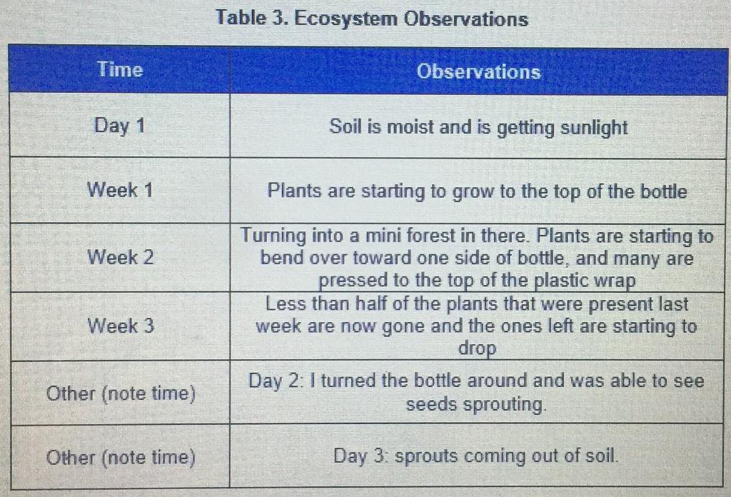 Solved Table 3. Ecosystem Observations Time Observations Day | Chegg.com