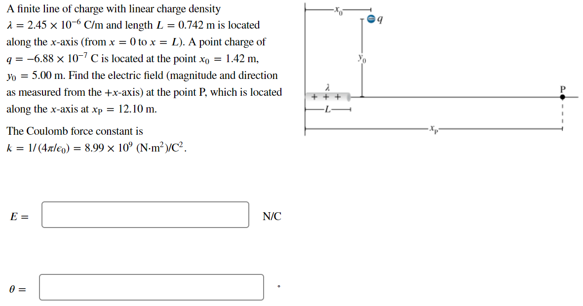 Solved A finite line of charge with linear charge density λ | Chegg.com