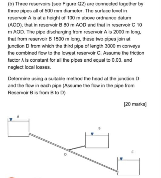 Solved (b) Three reservoirs (see Figure Q2) are connected | Chegg.com