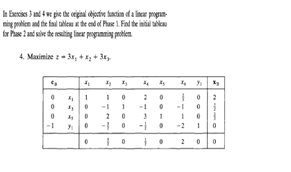 Solved In Exercises 3 and 4 we give the original objective | Chegg.com