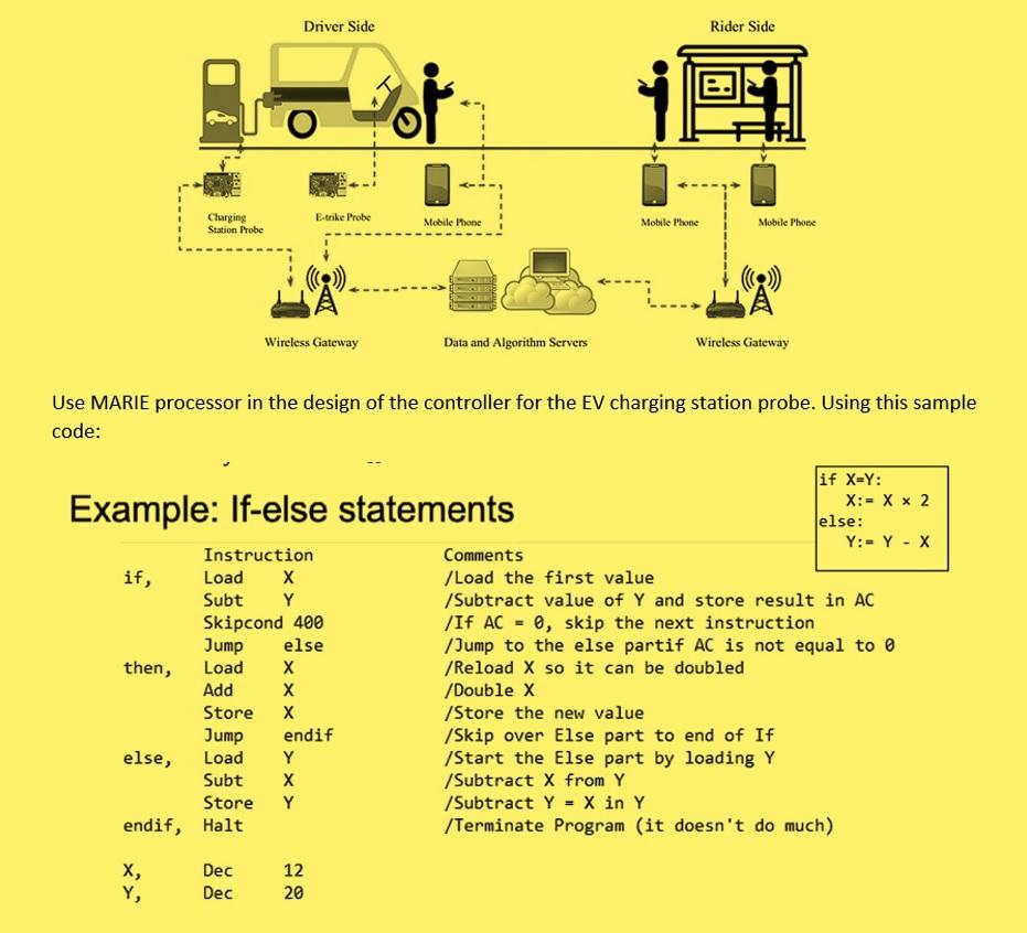 Use MARIE processor in the design of the controller | Chegg.com