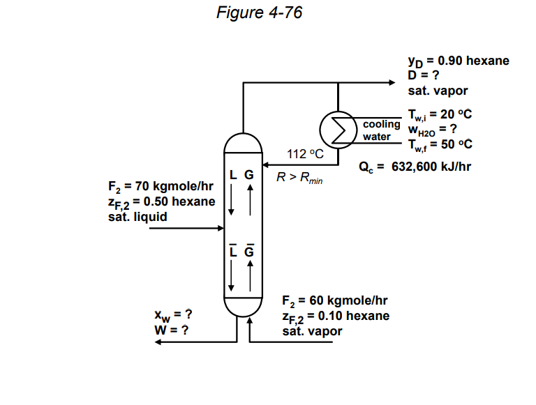 Solved The distillation tower shown in Figure 4-76 is used | Chegg.com