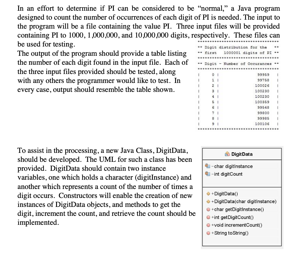 Solved I attached a screenshot of the 1000 digit pi. as an | Chegg.com