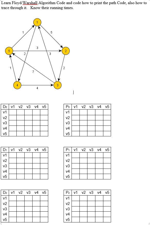 Solved Learn Floyd Warshall Algorithm Code and code how to | Chegg.com