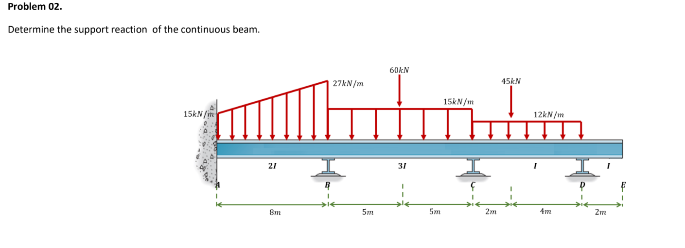 Solved Determine the support reaction of the continuous | Chegg.com