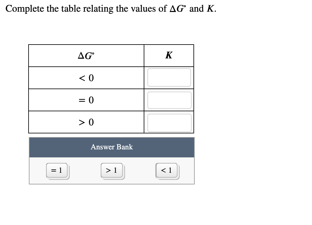 Solved Complete the table relating the values of AGⓇ and K. | Chegg.com