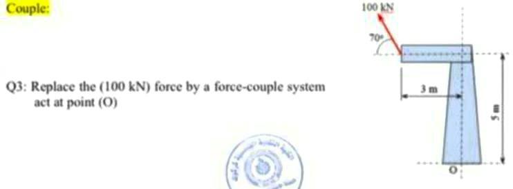 Solved Couple: 100 KN Q3. Replace the (100 kN) force by a | Chegg.com
