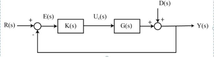 Solved A first order system has a gain of 2 and time | Chegg.com