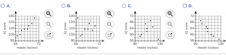 Solved The accompanying table shows the height (in inches) | Chegg.com