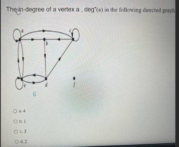 Solved Thenin-degree of a vertex a, deg−(a) in the following | Chegg.com