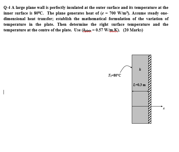 Solved Q-4 A large plane wall is perfectly insulated at the | Chegg.com