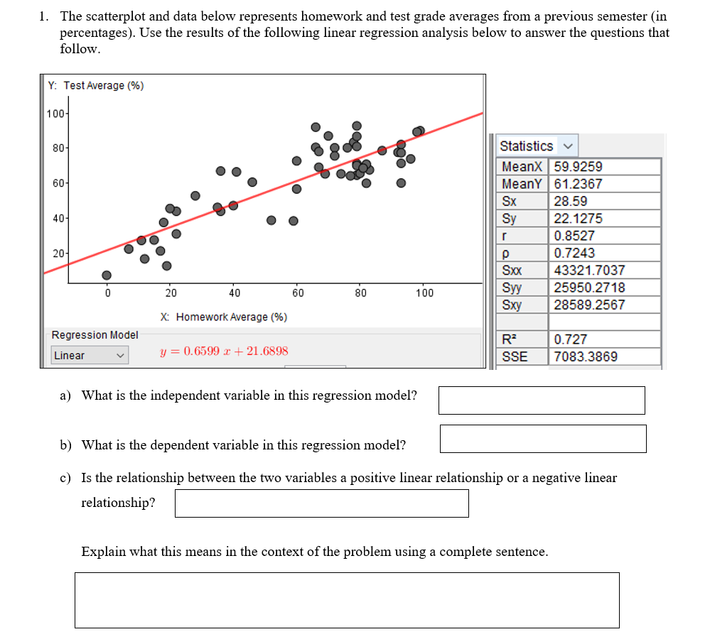 Solved 1. The scatterplot and data below represents homework | Chegg.com